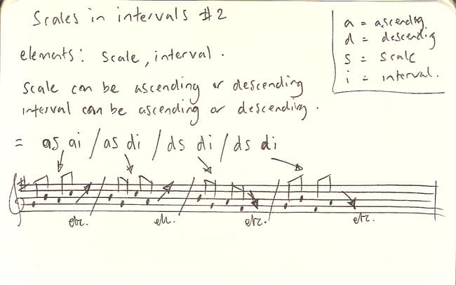 Scales in Intervals #2 - ElectricCampfire.com - Creative Jazz Guitar ...