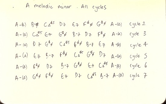 Harmonic Cycles #1 - Melodic Minor - ElectricCampfire.com - Creative ...