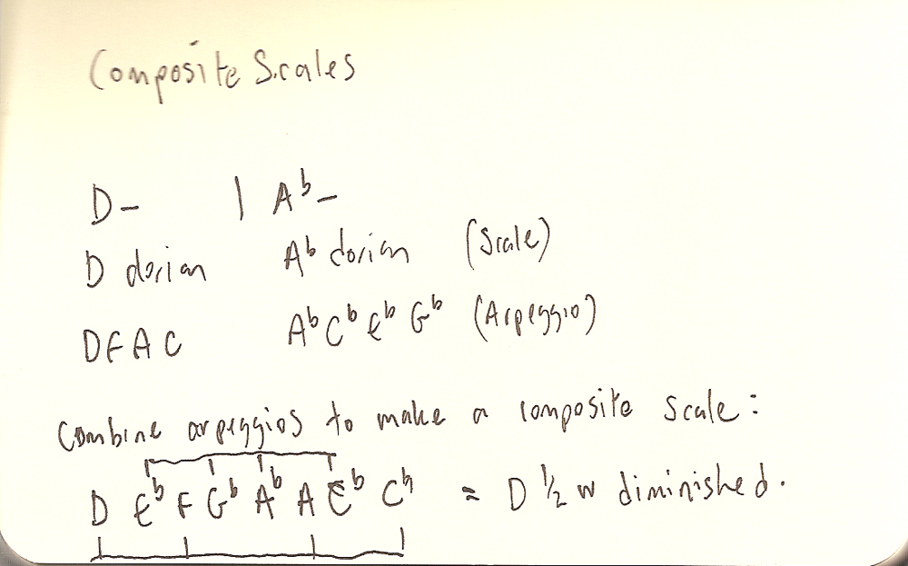Composite Scales - ElectricCampfire.com - Creative Jazz Guitar Lessons